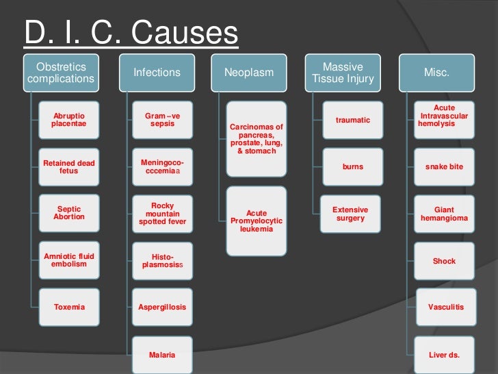 Disseminated intravascular coagulation (dic)