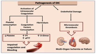 DISSEMINATED INTRAVASCULAR COAGULATION (DIC) IN CHILDREN.pptx