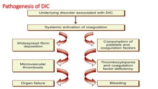 DISSEMINATED INTRAVASCULAR COAGULATION (DIC).pptx | Free Download