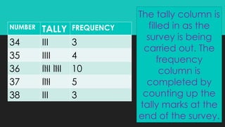 DISSEMINATING INFORMATION FROM SURVEYS.pptx