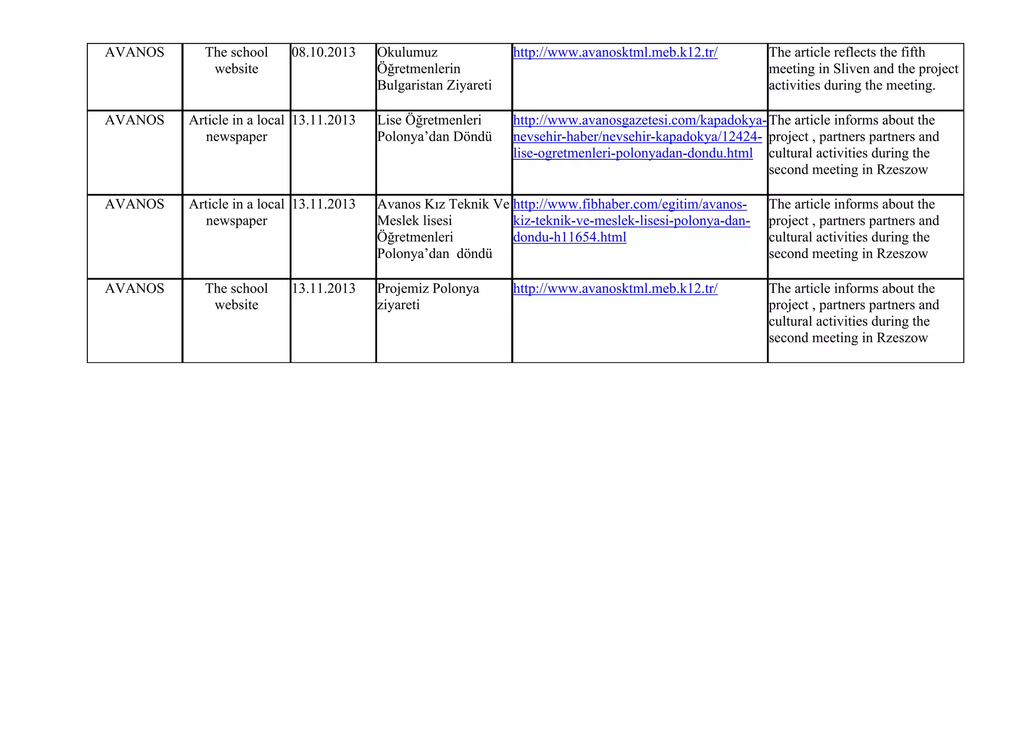 Dissemination avanos-turkey | PPT