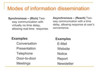 Disseminate Examples