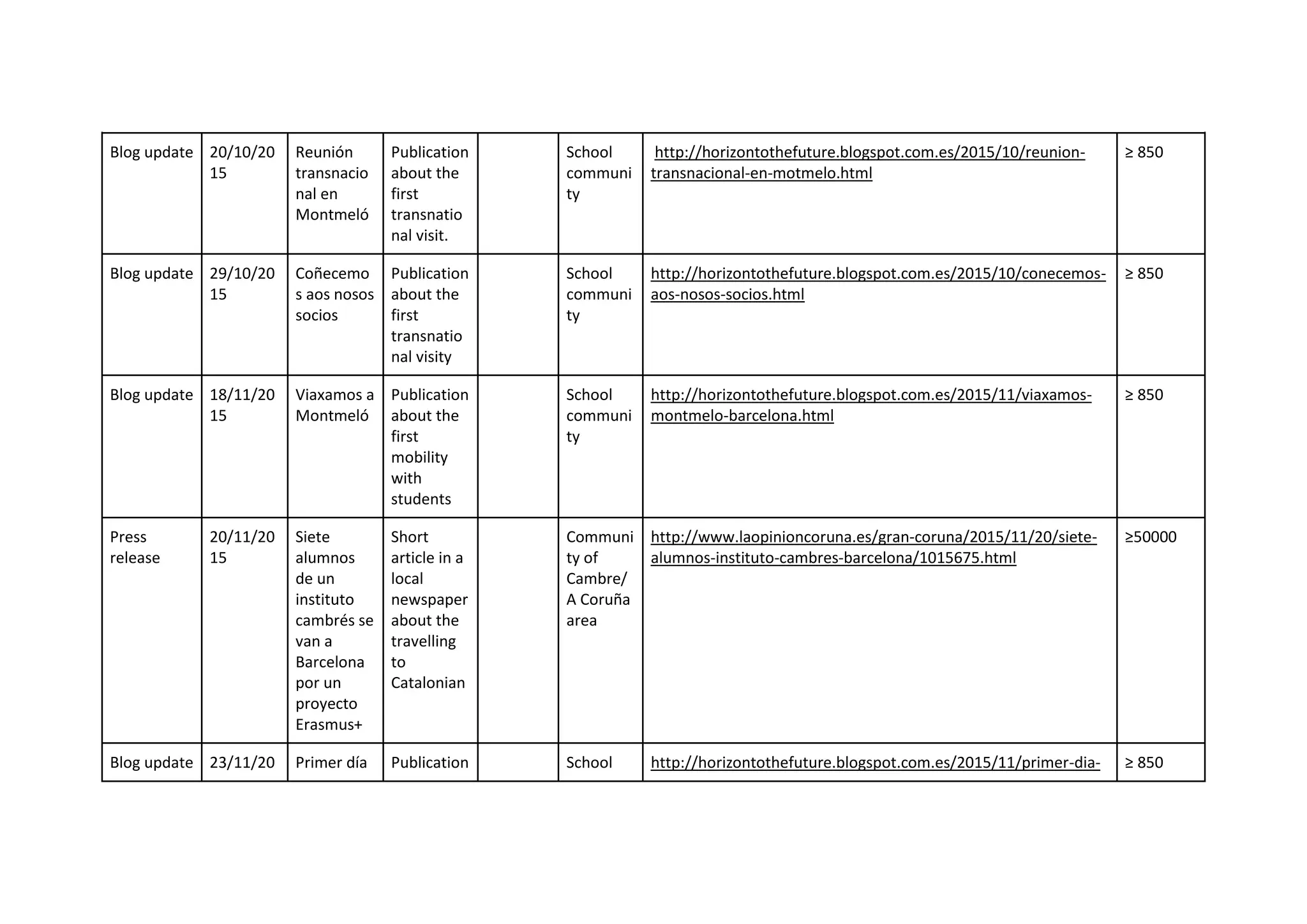 Dissemination plan horizon | PPT