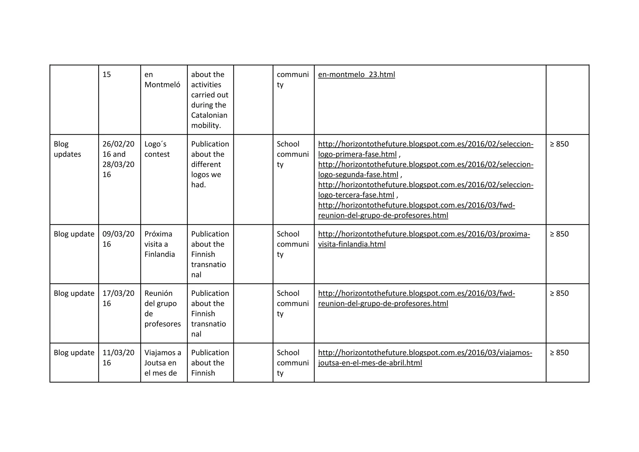 Dissemination plan horizon | PPT
