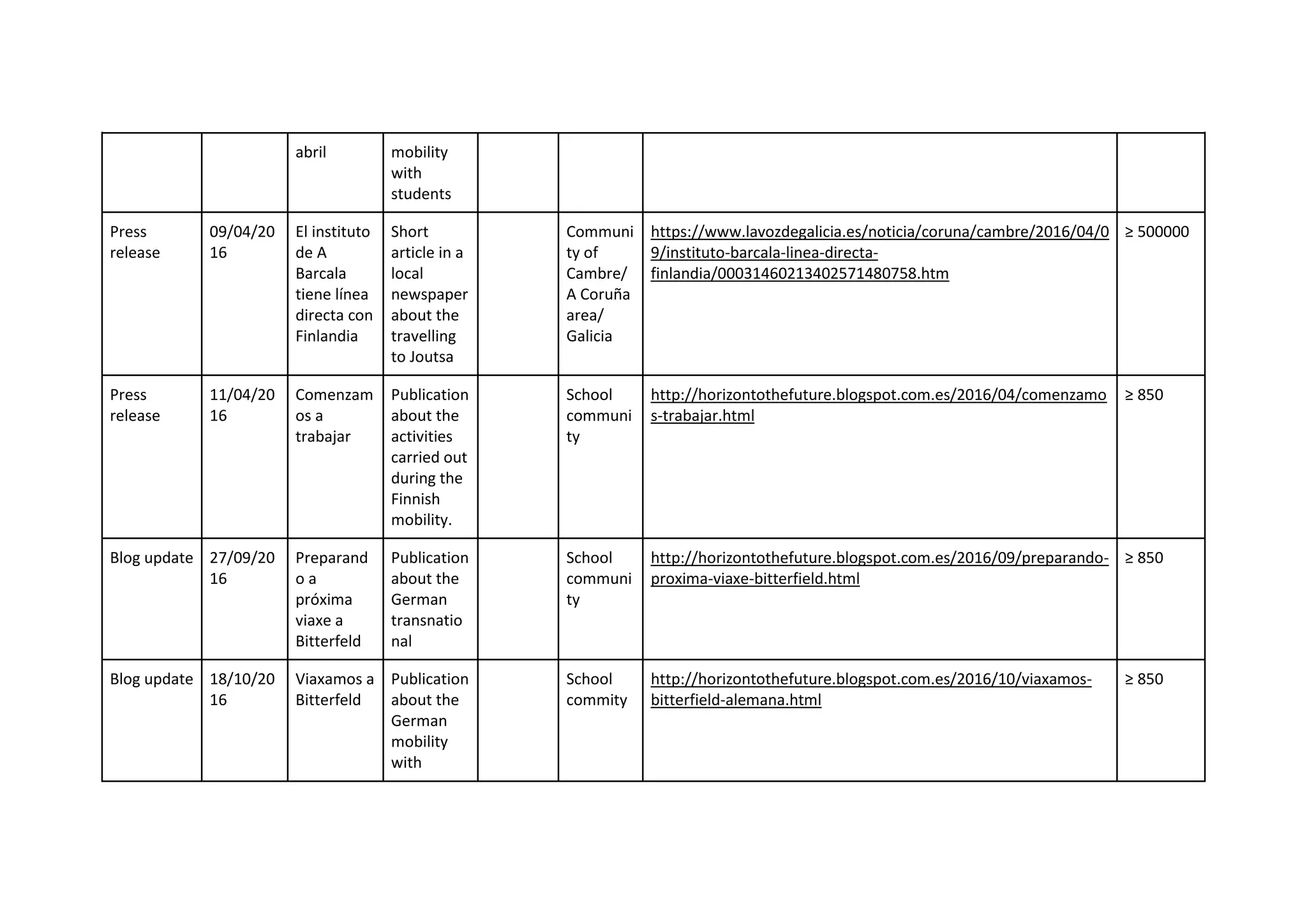 Dissemination plan horizon | PPT