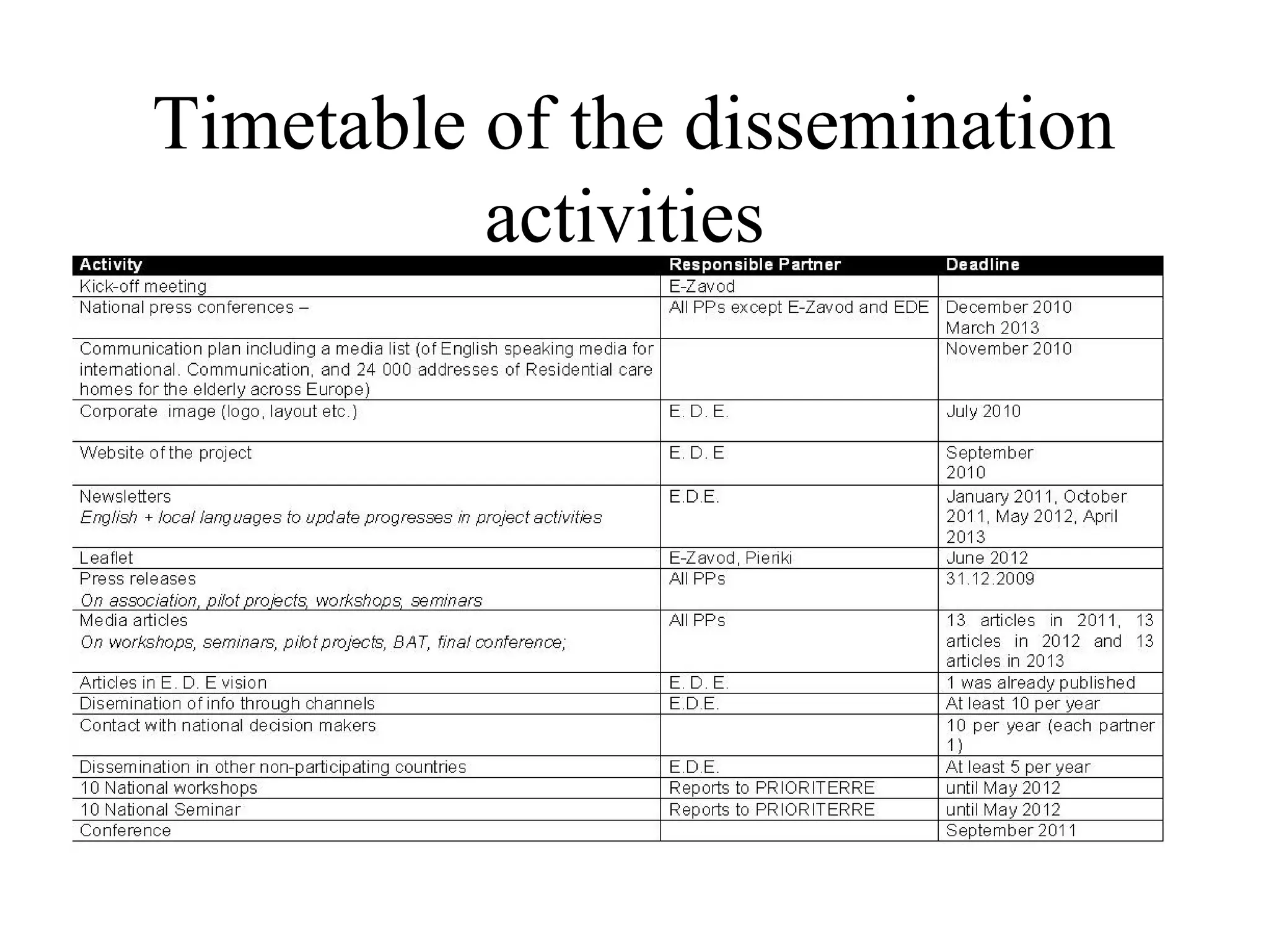 Dissemination plan presentation | PPT