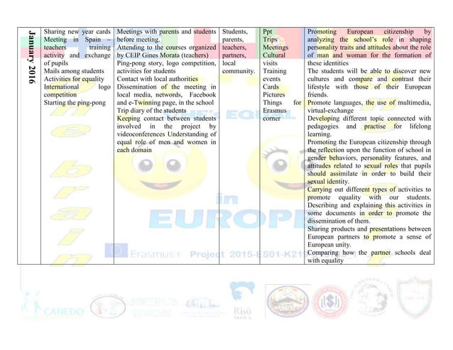 Dissemination plan | PDF