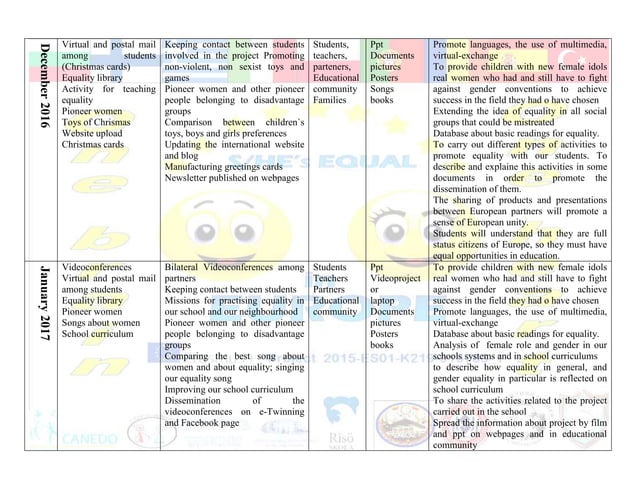Dissemination plan | PDF