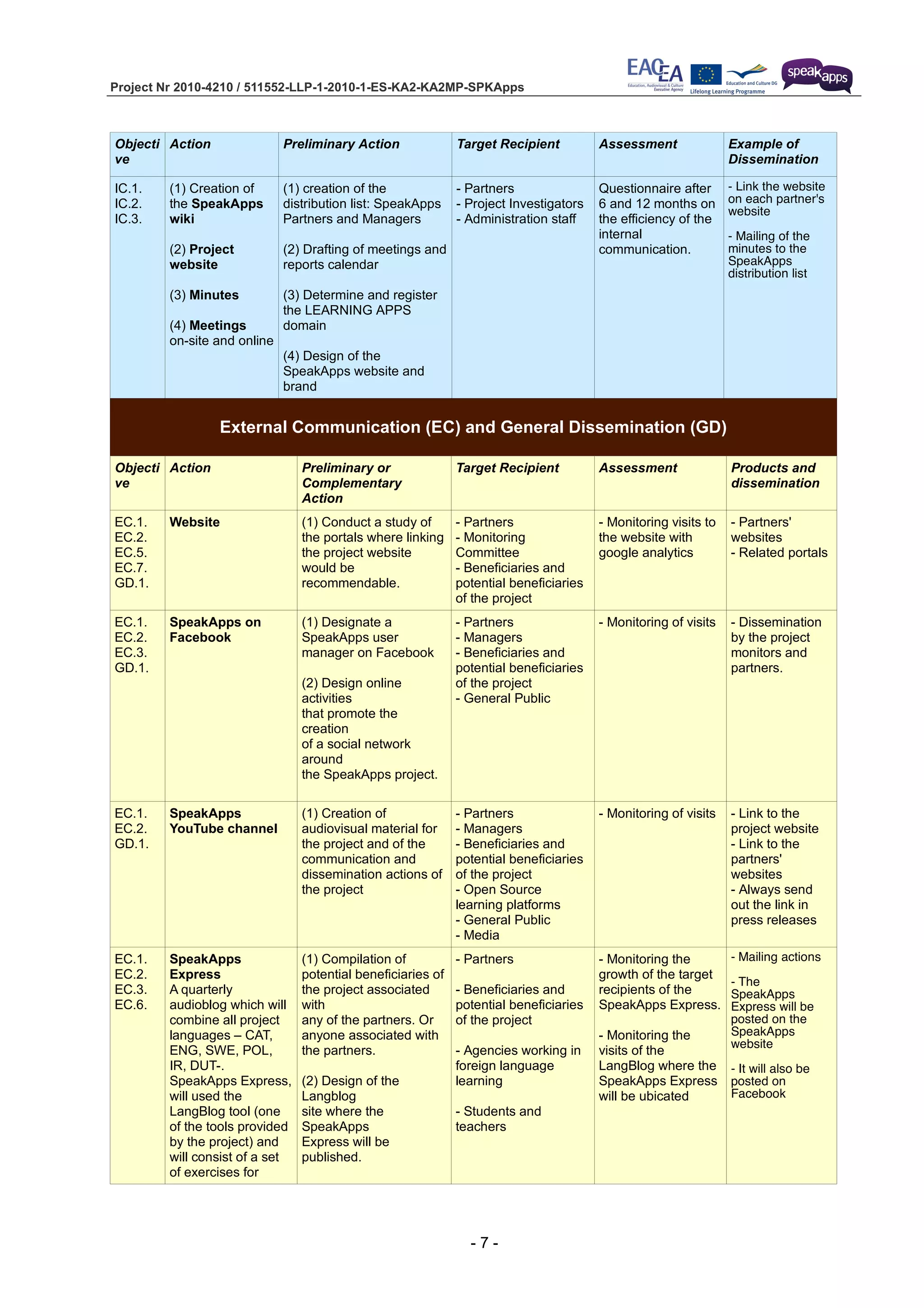 Dissemination Strategy Plan | PDF