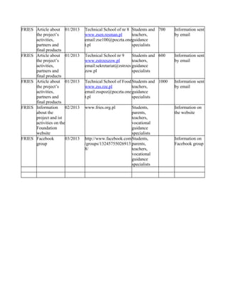 Dissemination template pl | DOC
