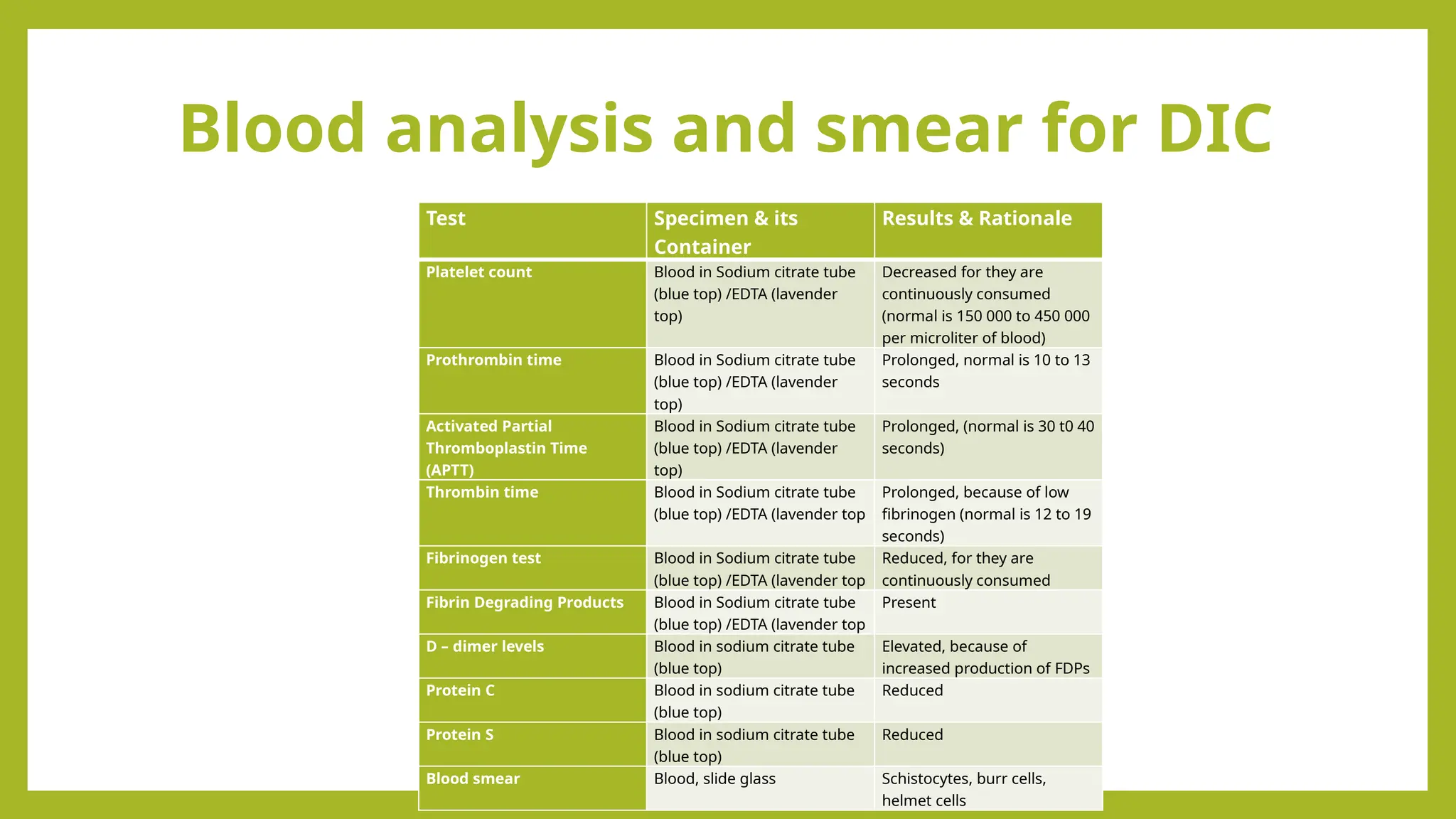 DISSEMNATED INTRAVASCULAR COAGULATION(DIC).pptx
