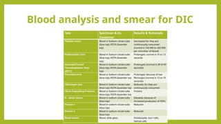 DISSEMNATED INTRAVASCULAR COAGULATION(DIC).pptx