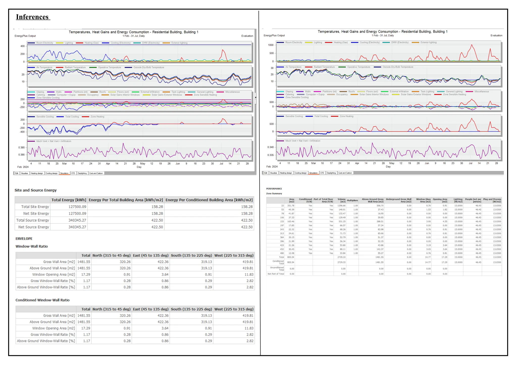 Disseratation --------- A2 - R2 - DB.pptx