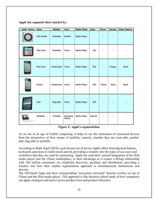 Dissertaion on apple inc | DOCX