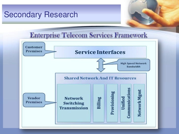 Adopting The Saas Business Model For Enterprise Telecom Service Provi