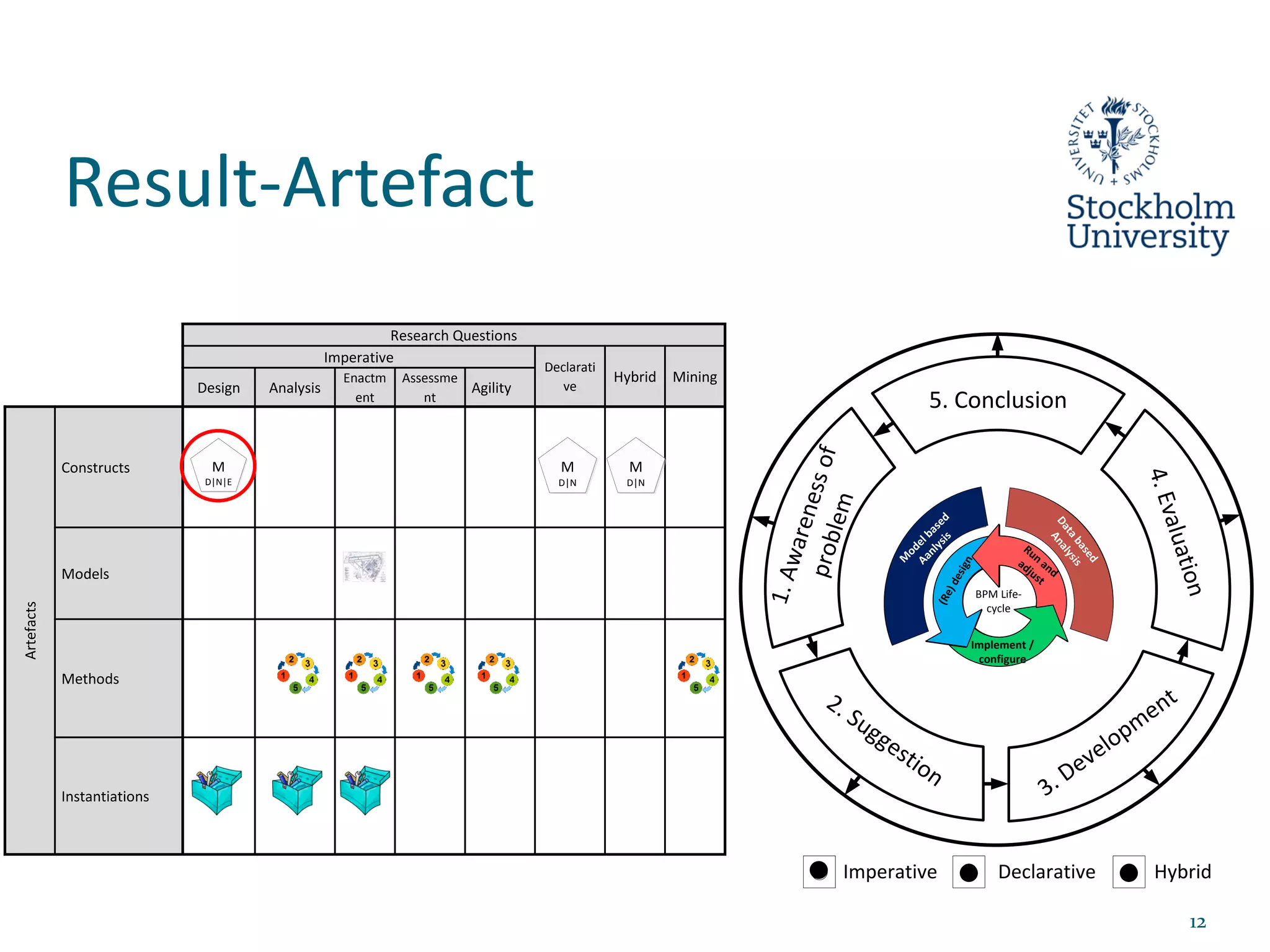 Aspect Oriented Business Process Management Ppt