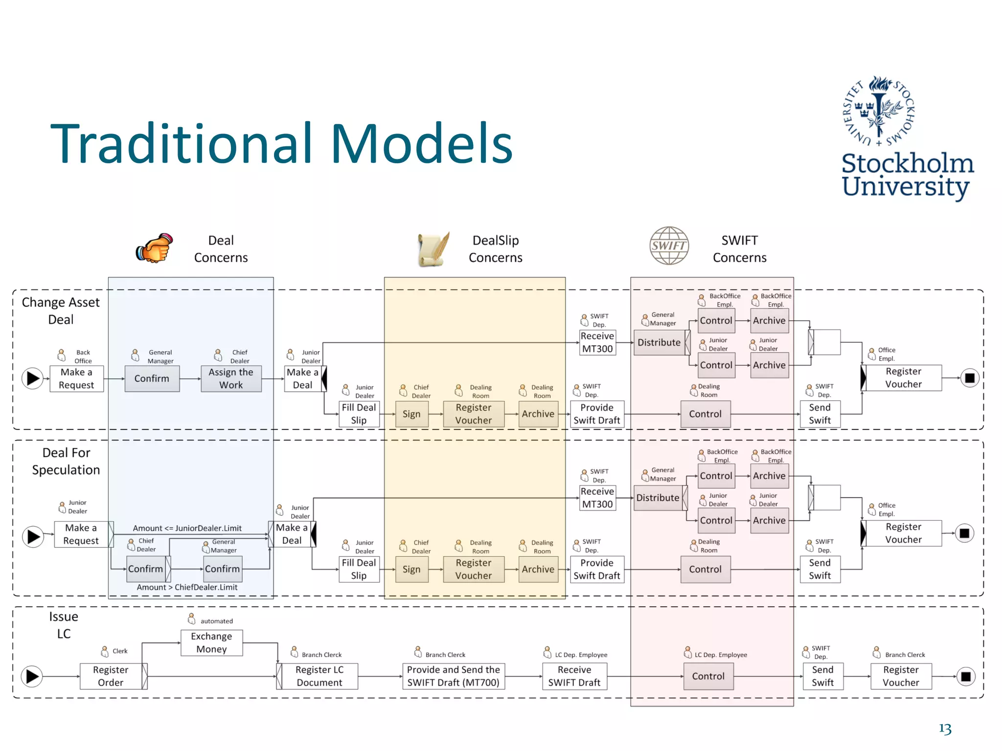 Aspect-Oriented Business Process Management | PPT