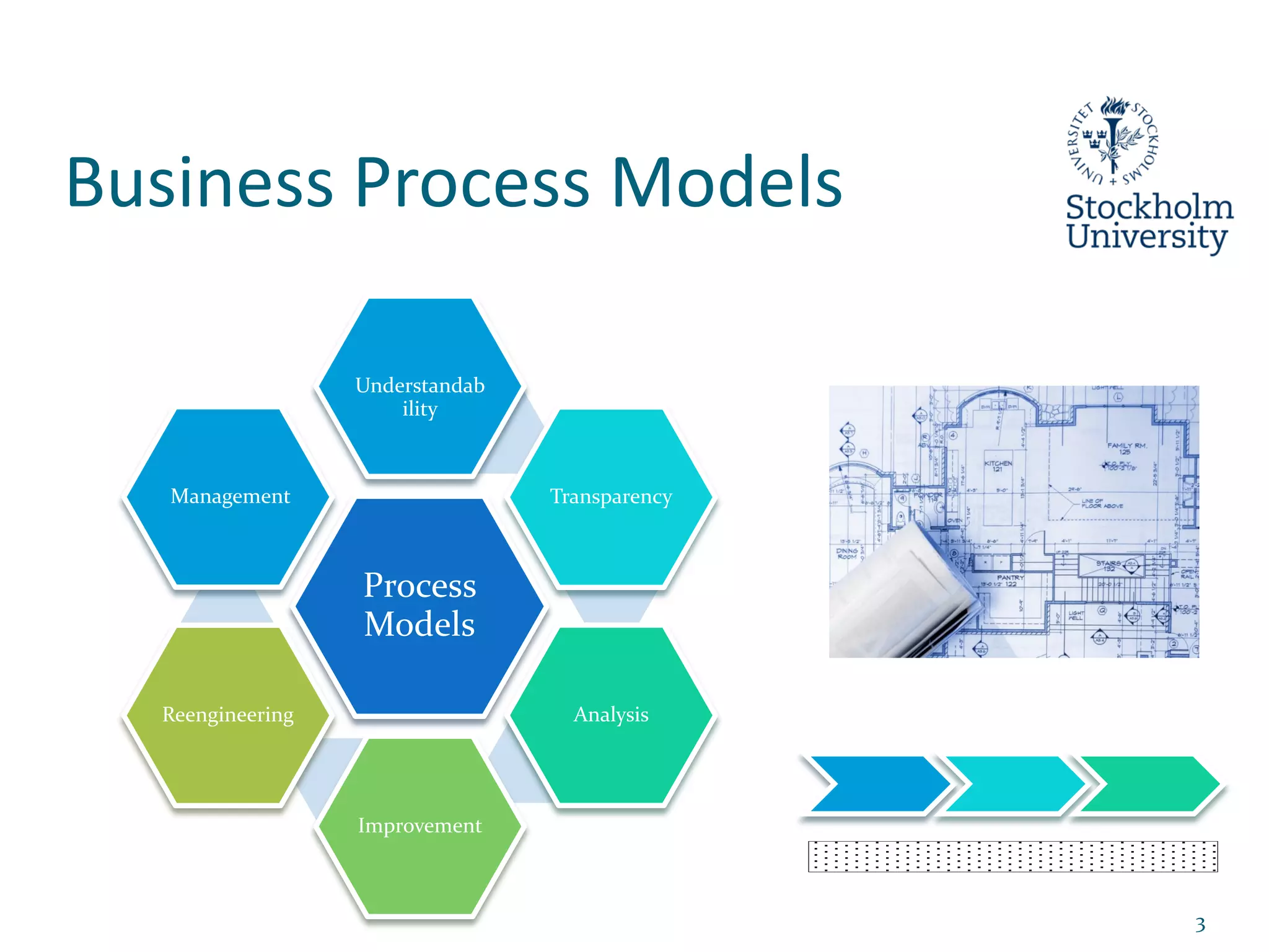 Aspect-Oriented Business Process Management | PPT