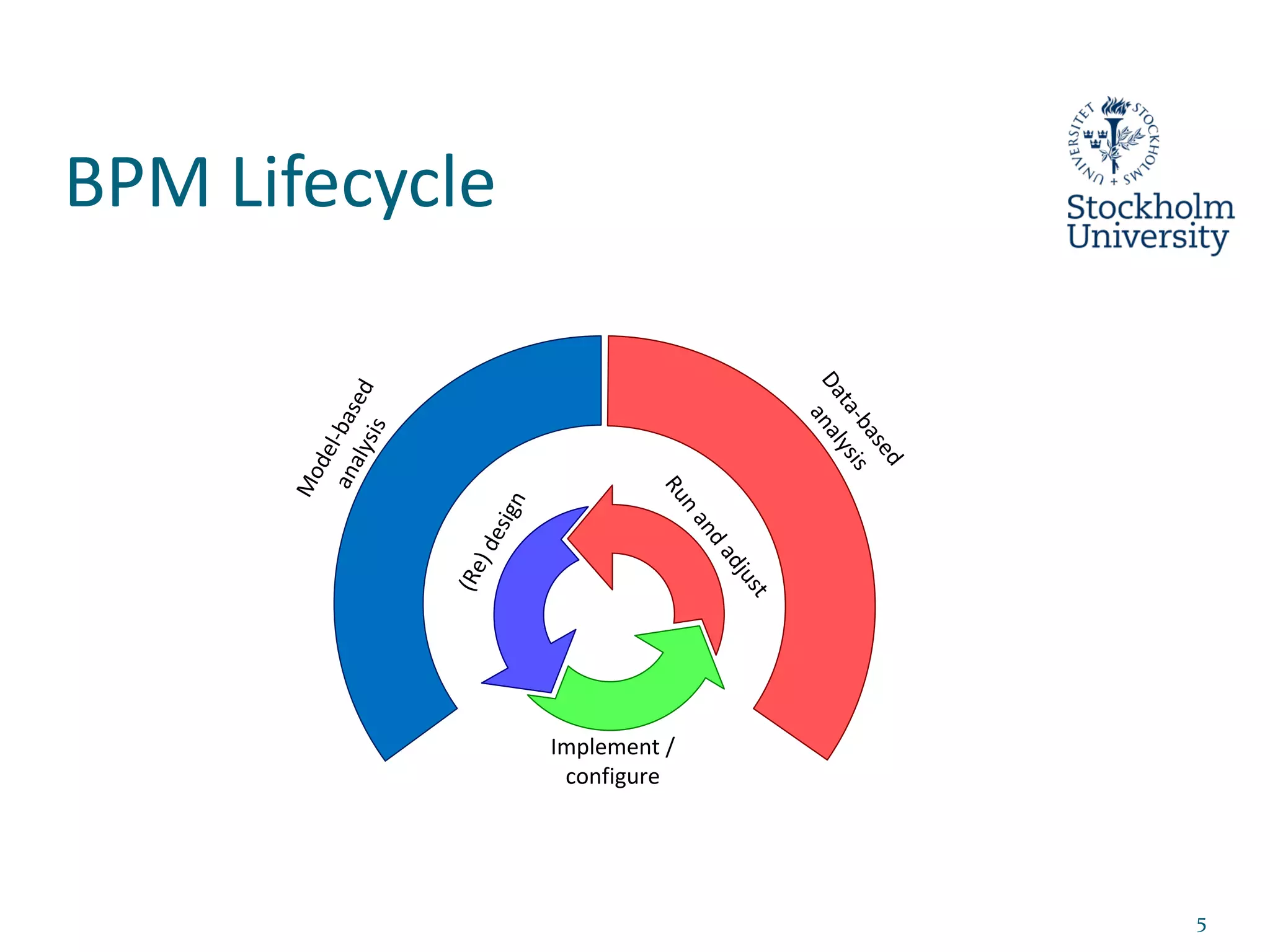 Aspect-Oriented Business Process Management | PPT