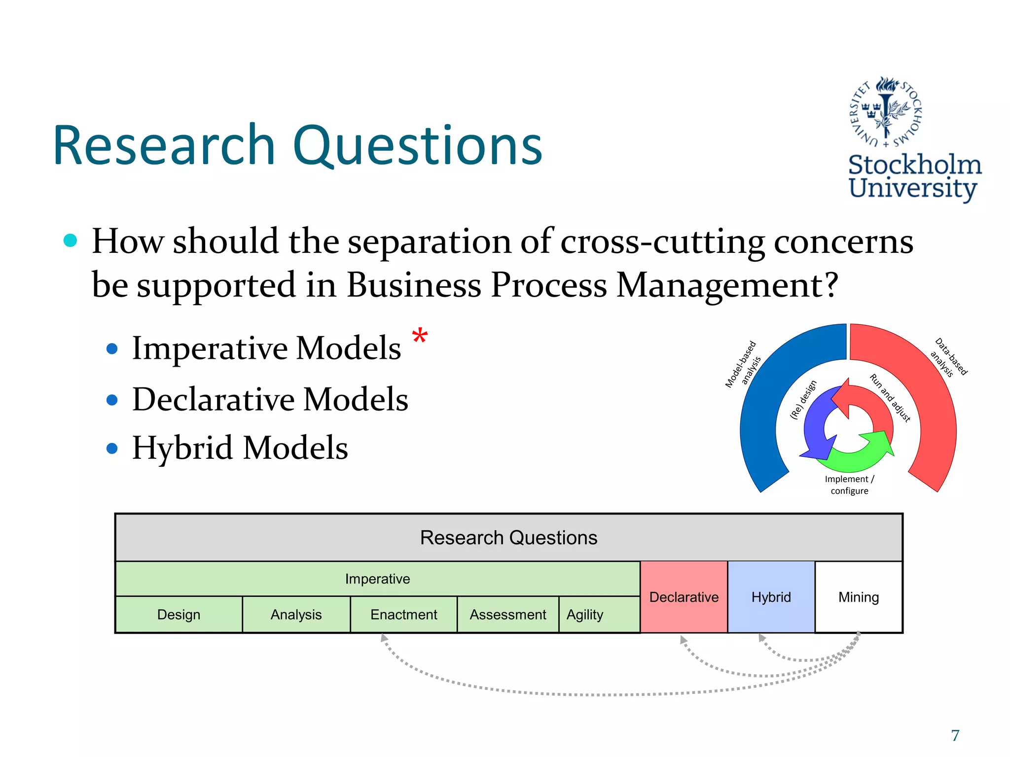 Aspect Oriented Business Process Management Ppt