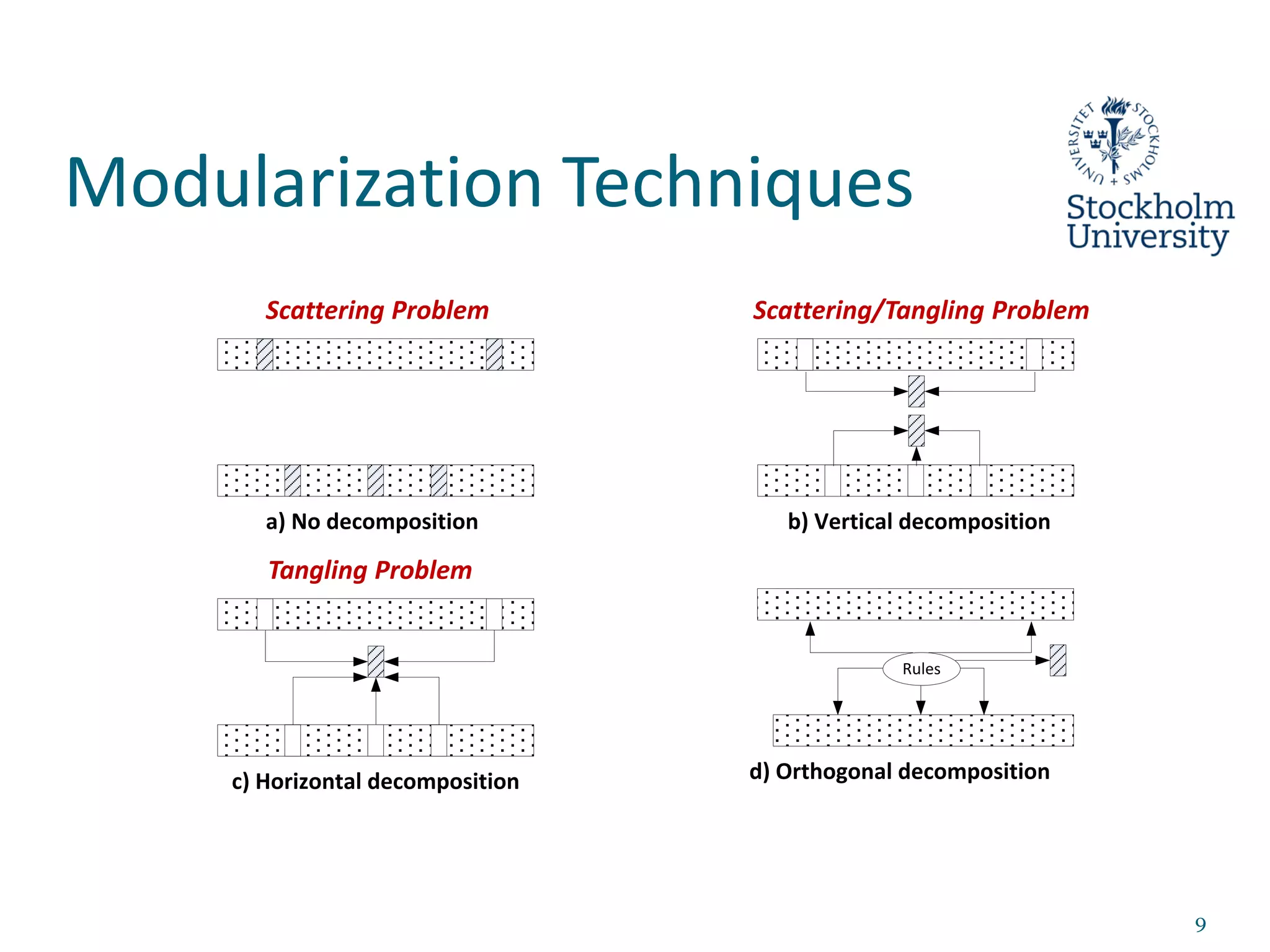 Aspect-Oriented Business Process Management | PPT