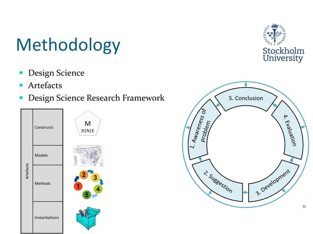 Aspect Oriented Business Process Management Ppt