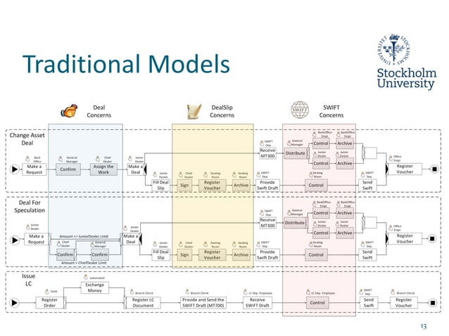 Aspect Oriented Business Process Management Ppt