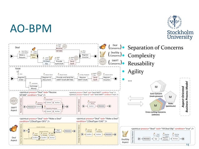 Aspect Oriented Business Process Management Ppt