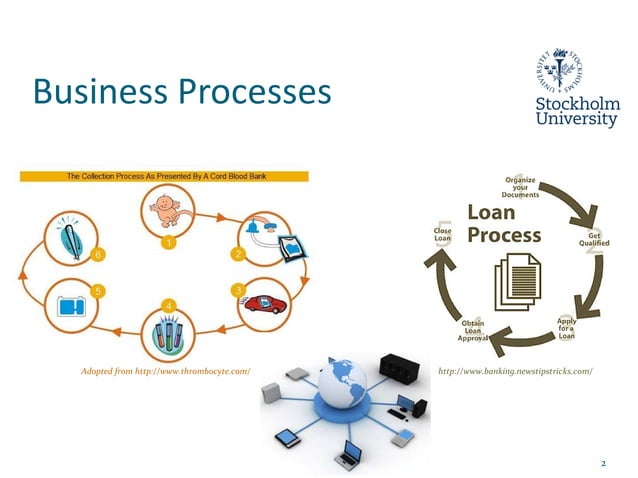 Aspect-Oriented Business Process Management | PPT