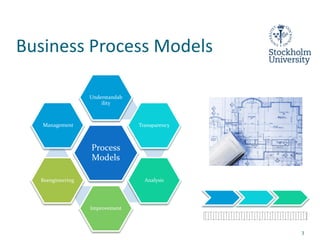 Aspect-Oriented Business Process Management | PPT