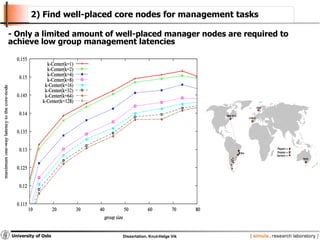 Group Communication Techniques in Overlay Networks | PPTX | Computer Networking | Computing