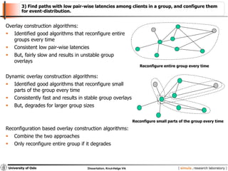 Group Communication Techniques in Overlay Networks | PPTX | Computer Networking | Computing