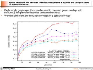 Group Communication Techniques in Overlay Networks | PPTX | Computer Networking | Computing