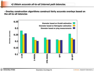 Group Communication Techniques in Overlay Networks | PPTX | Computer Networking | Computing