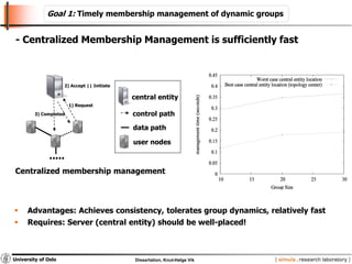 Group Communication Techniques in Overlay Networks | PPTX | Computer Networking | Computing