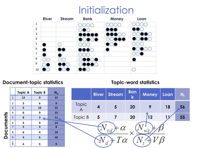 Effective Classification of Clinical Reports: Natural Language Processing-Based and Topic ...