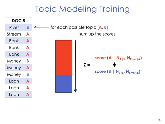 Effective Classification of Clinical Reports: Natural Language Processing-Based and Topic ...