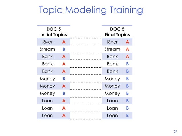 Effective Classification of Clinical Reports: Natural Language Processing-Based and Topic ...