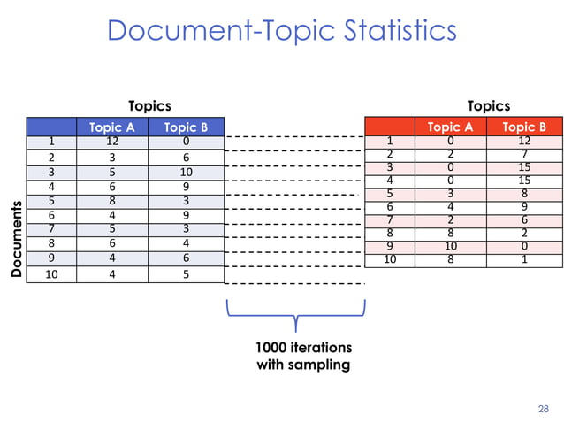 Effective Classification of Clinical Reports: Natural Language Processing-Based and Topic ...