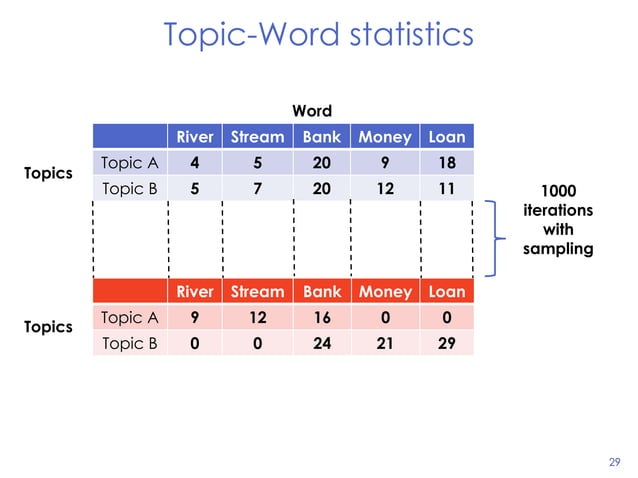 Effective Classification of Clinical Reports: Natural Language Processing-Based and Topic ...