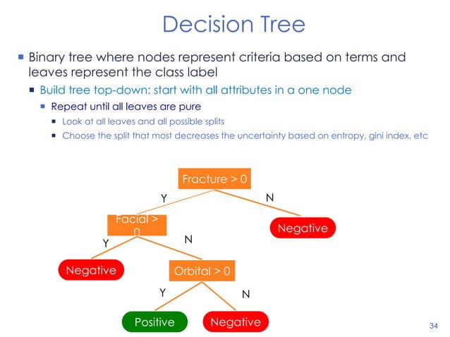 Effective Classification of Clinical Reports: Natural Language Processing-Based and Topic ...