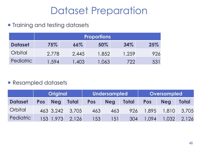 Effective Classification of Clinical Reports: Natural Language Processing-Based and Topic ...