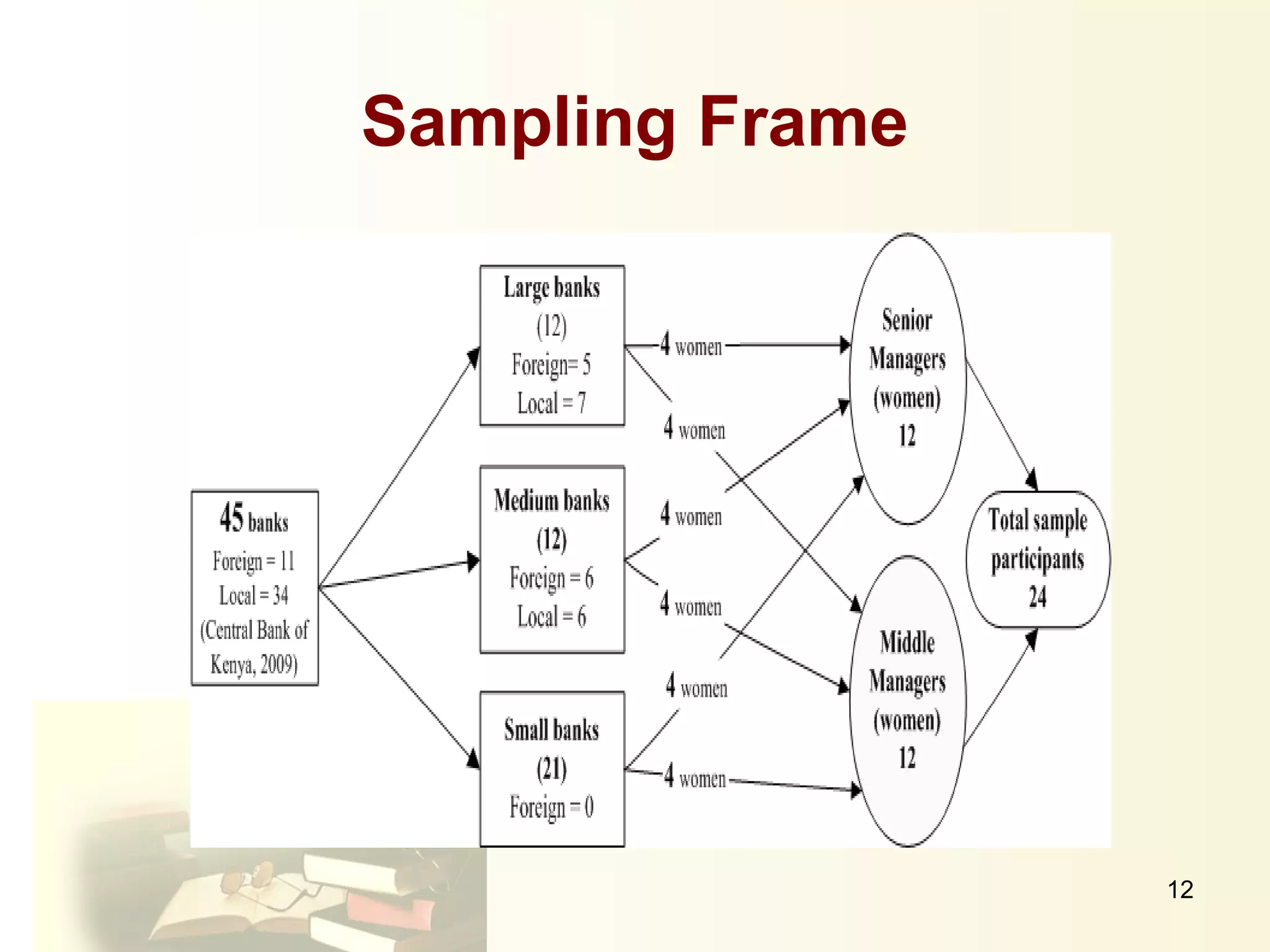 Dissertation oral defense presentation | PPT