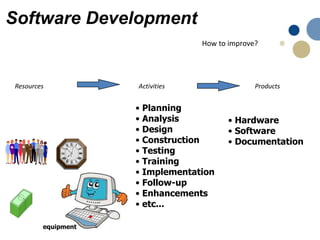 Operationalization of Lean thinking through Value Stream Mapping with Simulation and FLOW | PPT