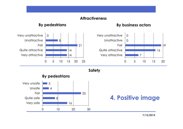 Pedestrianization as A Tool to Promote Business and Social Interaction ...