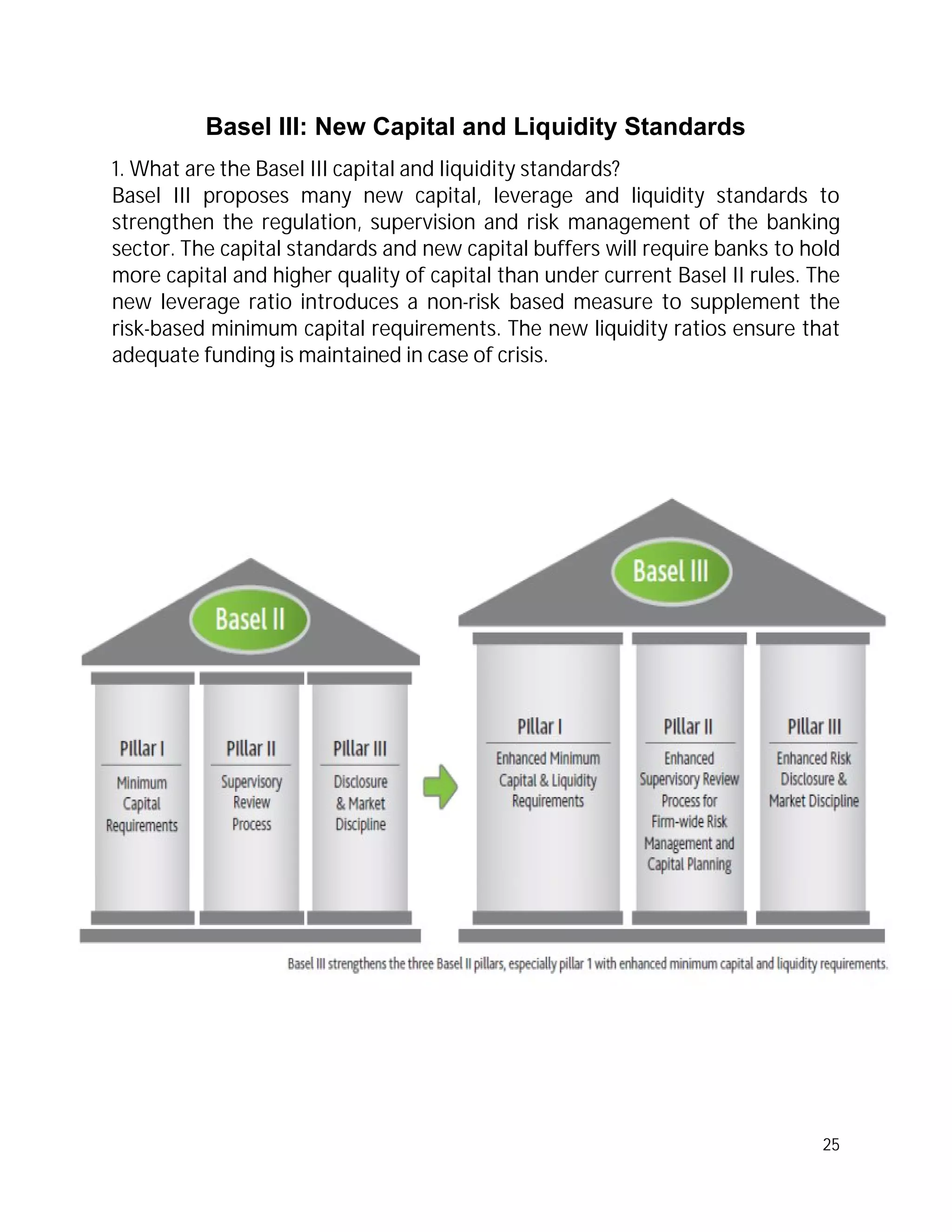 Compliance of Indian Banks to Basel III guidelines | PDF