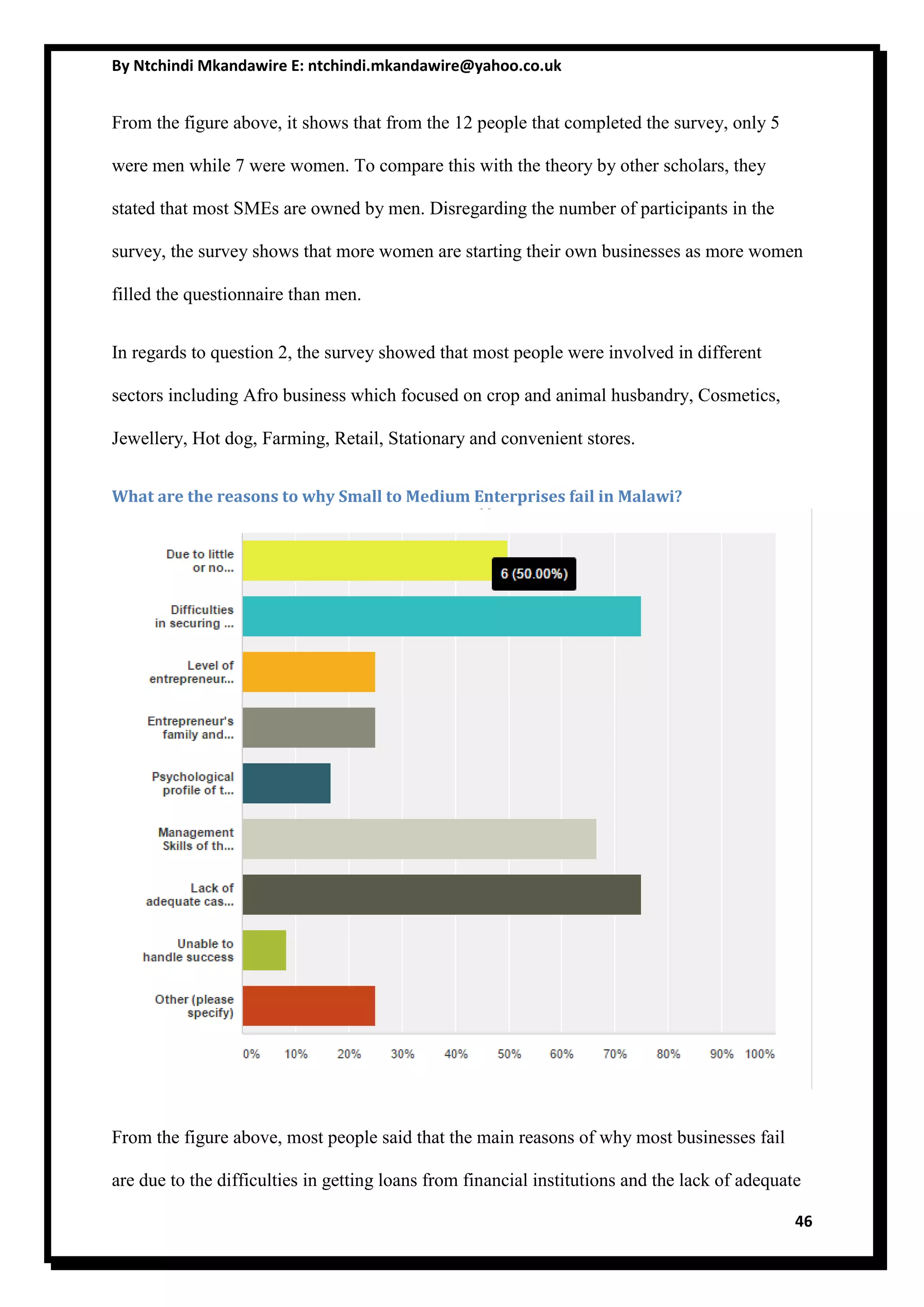 Why Small and Medium Sized Enterprises (SMEs) Fail In Malawi: A Case of ...
