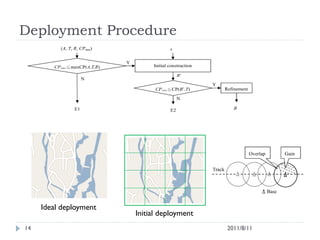 Dissertation defence | PPT