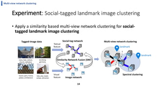 Network-based machine learning approach for aggregating multi-modal data | PPT