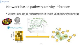 Network-based machine learning approach for aggregating multi-modal data | PPT